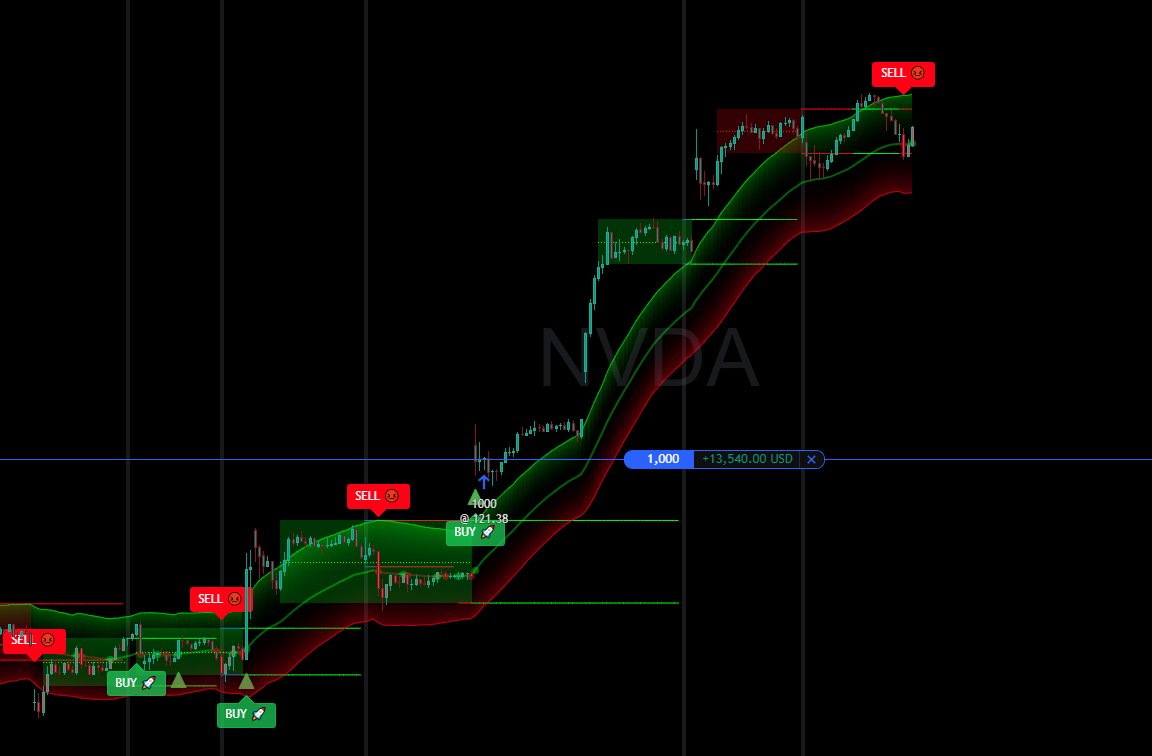 Tradevisor - Premium Trading Signals Platform