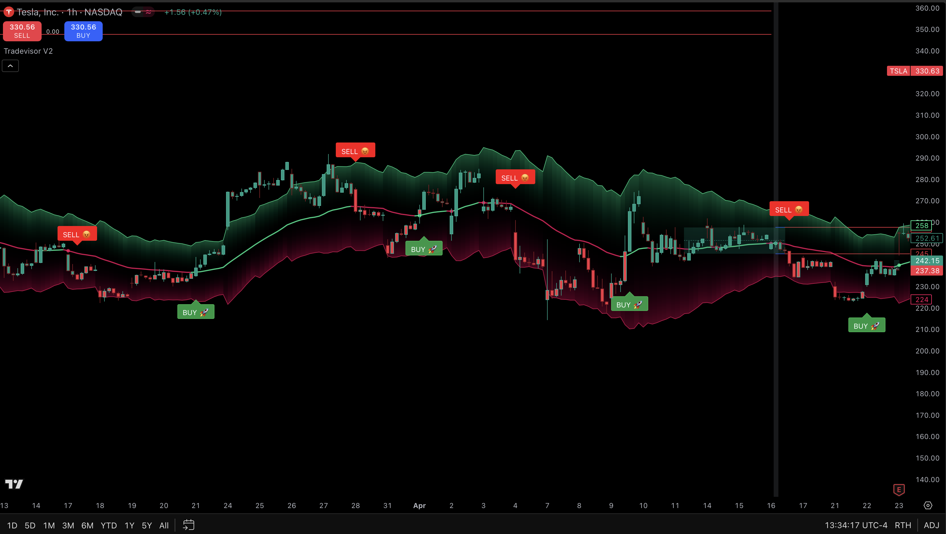 Tradevisor - Premium Trading Signals Platform